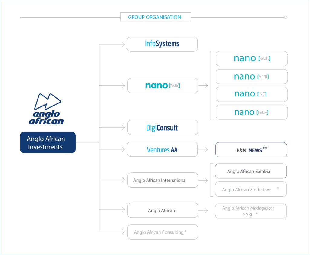 IR2018 Anglo African Ltd | » Group Structure