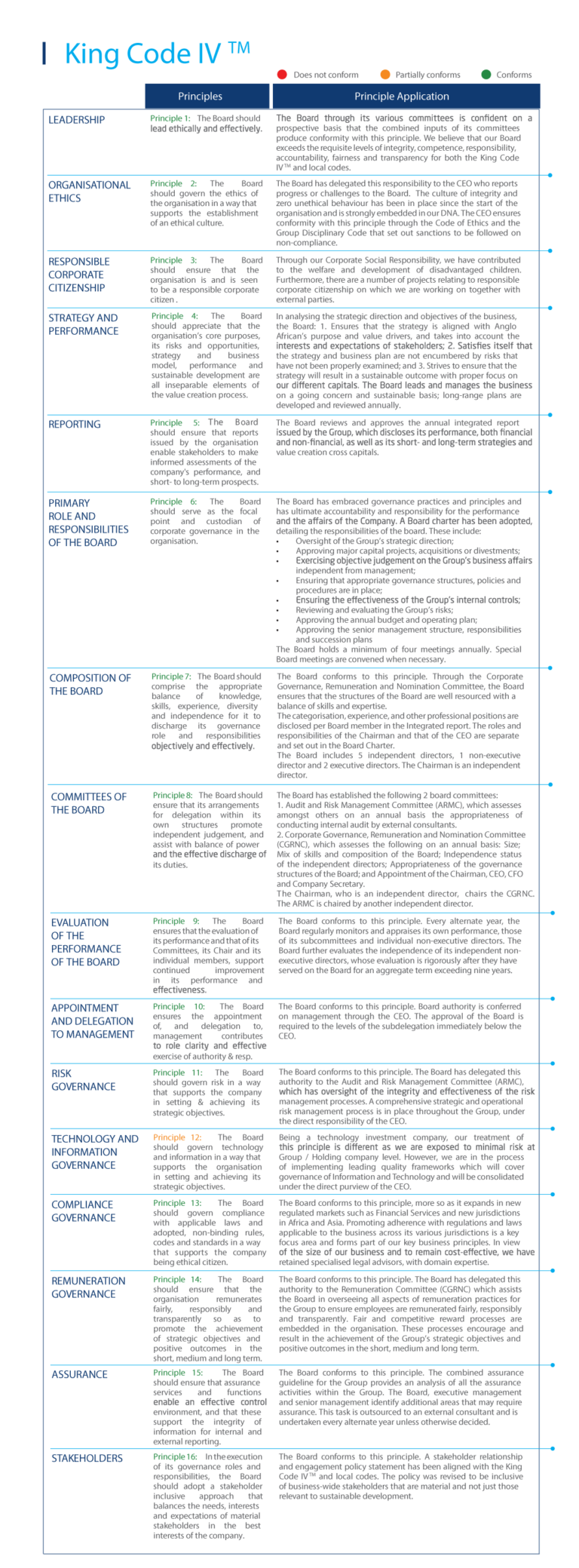 IR2018 Anglo African Ltd | » King Code IV